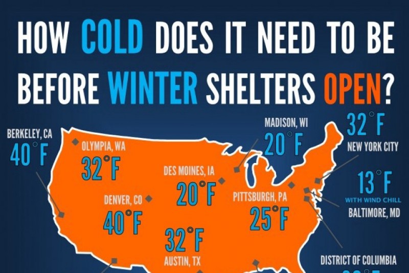 Fundraiser by Tusani Gates : Help the Homeless Stay Warm