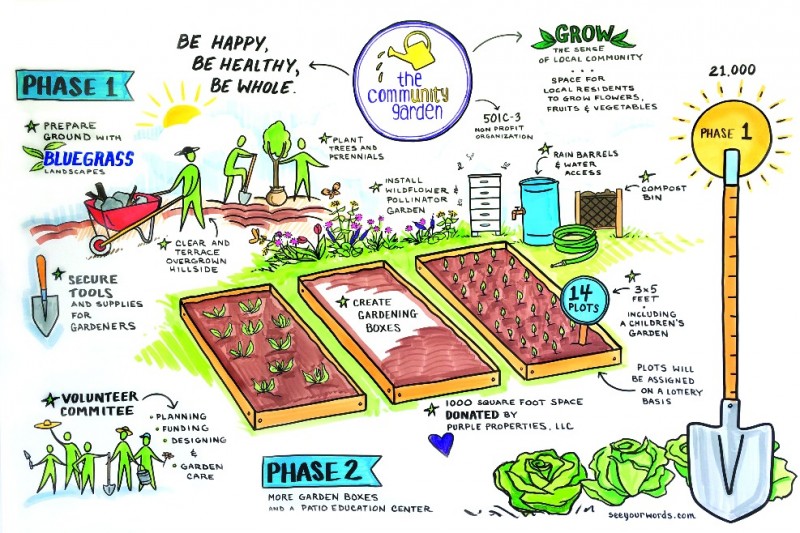 Fundraiser by Pattie Wagner : The CommUnity Garden